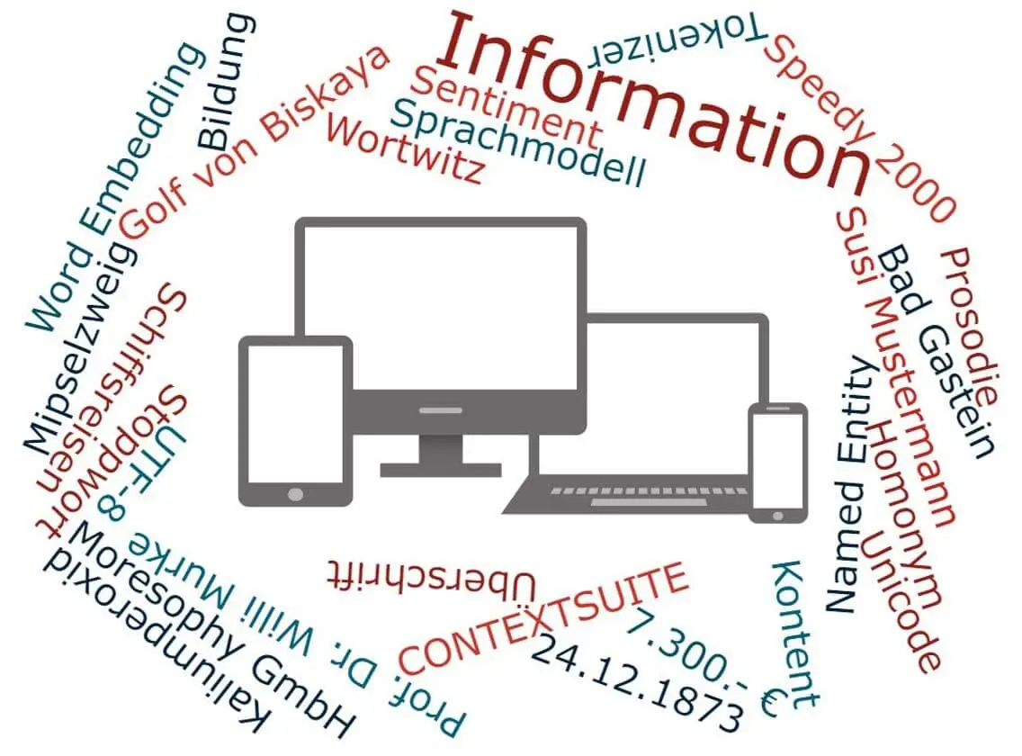 Wie kann ein Computer lernen natürliche Sprache zu verstehen?